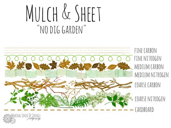 How to Start a 'No Dig' Garden That Won't Break Your Back (or Wallet)