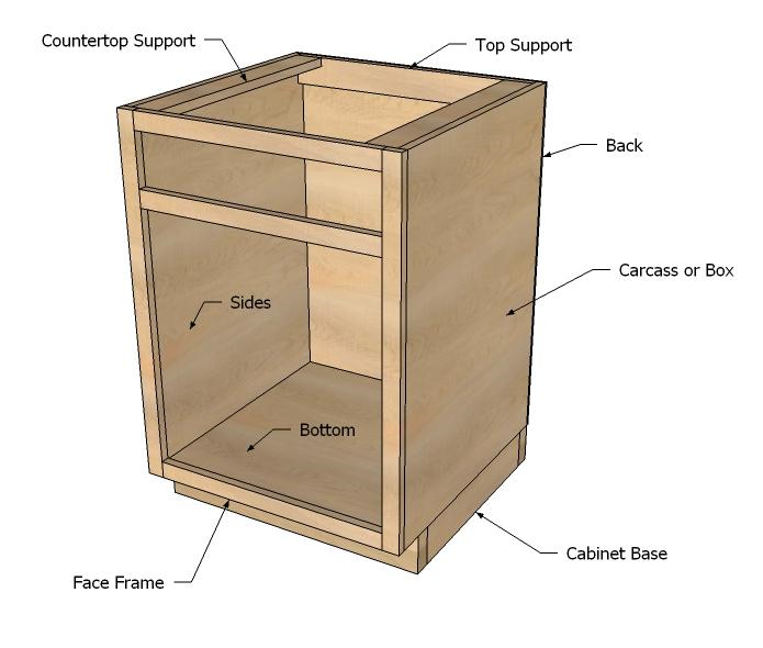 21 Diy Kitchen Cabinets Ideas Plans That Are Easy Cheap To Build
