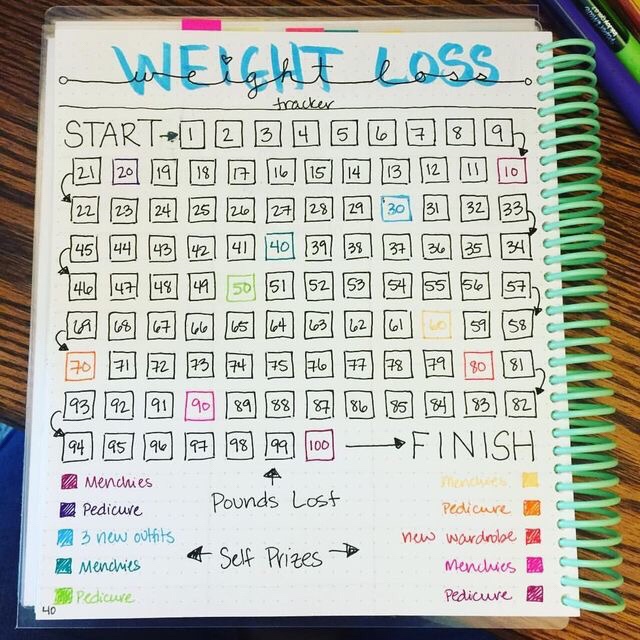 19 Ways To Stay Motivated During Your Epic Weight Loss Journey 19 Ways To Stay Motivated During Your Epic Weight Loss Journey