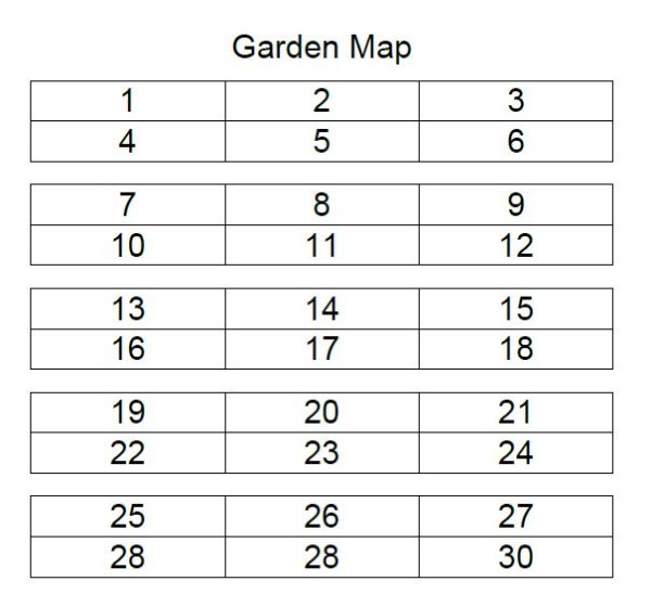 How to Use Plant Labels to Keep Your Garden Organized (and 10 DIY Plant ...